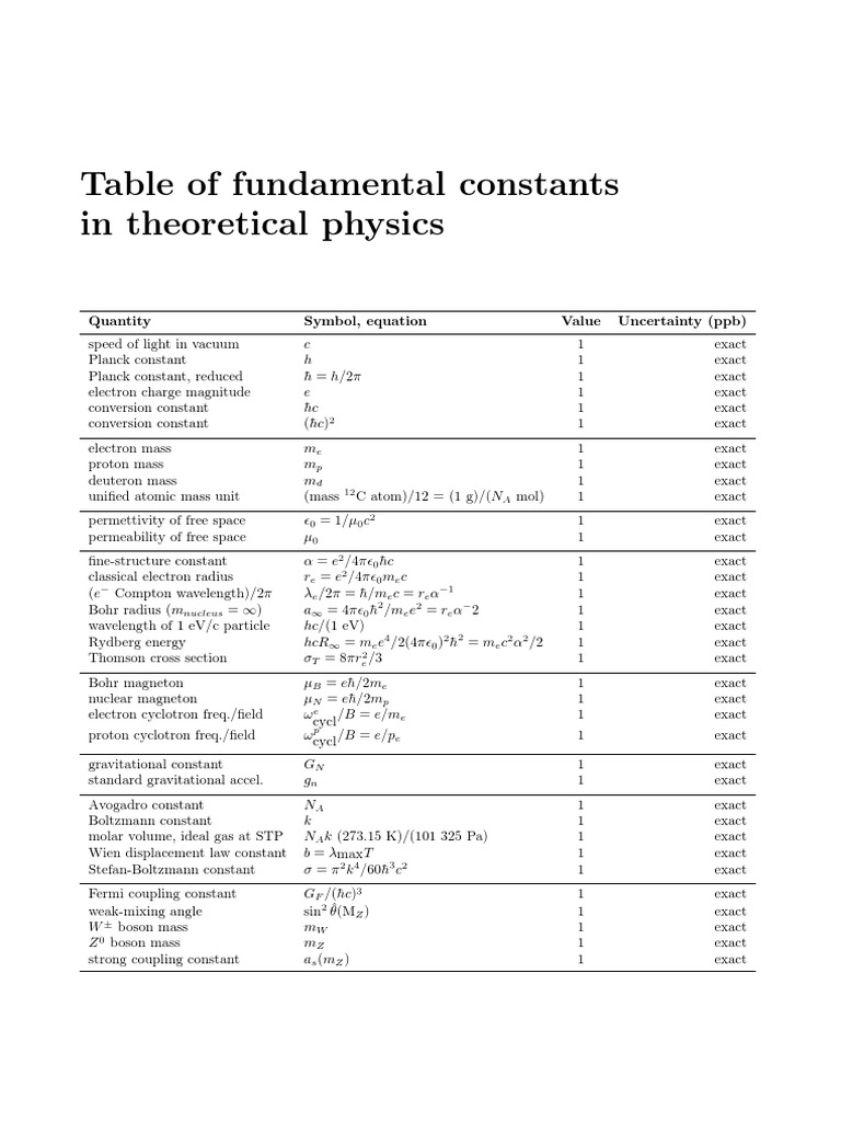 Table of Fundamental Constants in Theoretical Physics | PDF