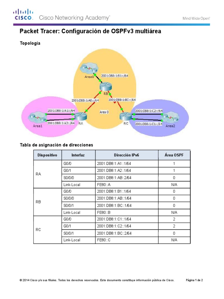 Lab Ospfv3 Multiarea | PDF | Yo Pv6 | Enrutador (Computación)