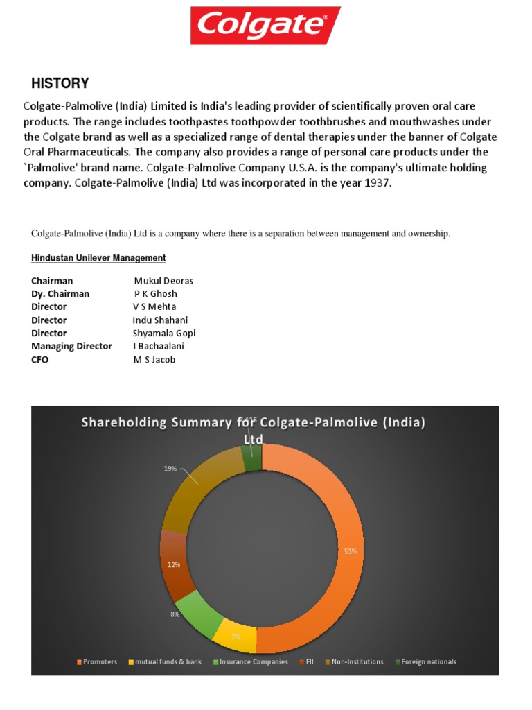 History: Shareholding Summary For Colgate-Palmolive (India) LTD | PDF ...