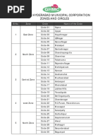GHMC Circles | PDF