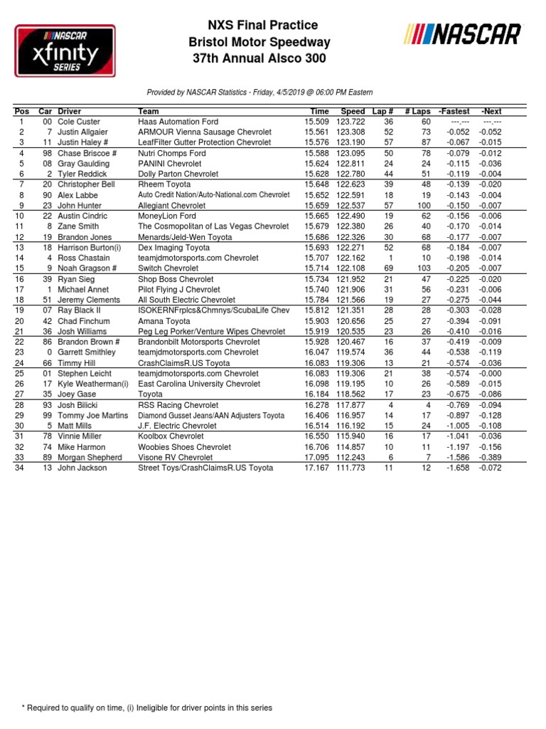 Pracfinal | PDF | Nascar | Auto Races