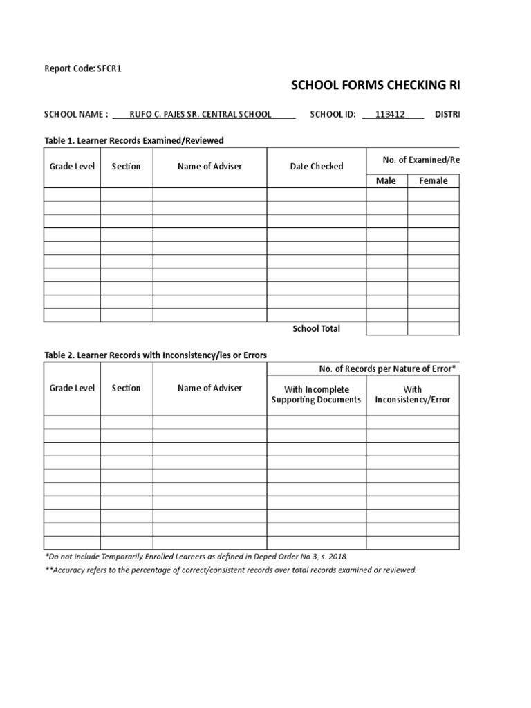 School Forms Checking Report: Table 1. Learner Records Examined ...