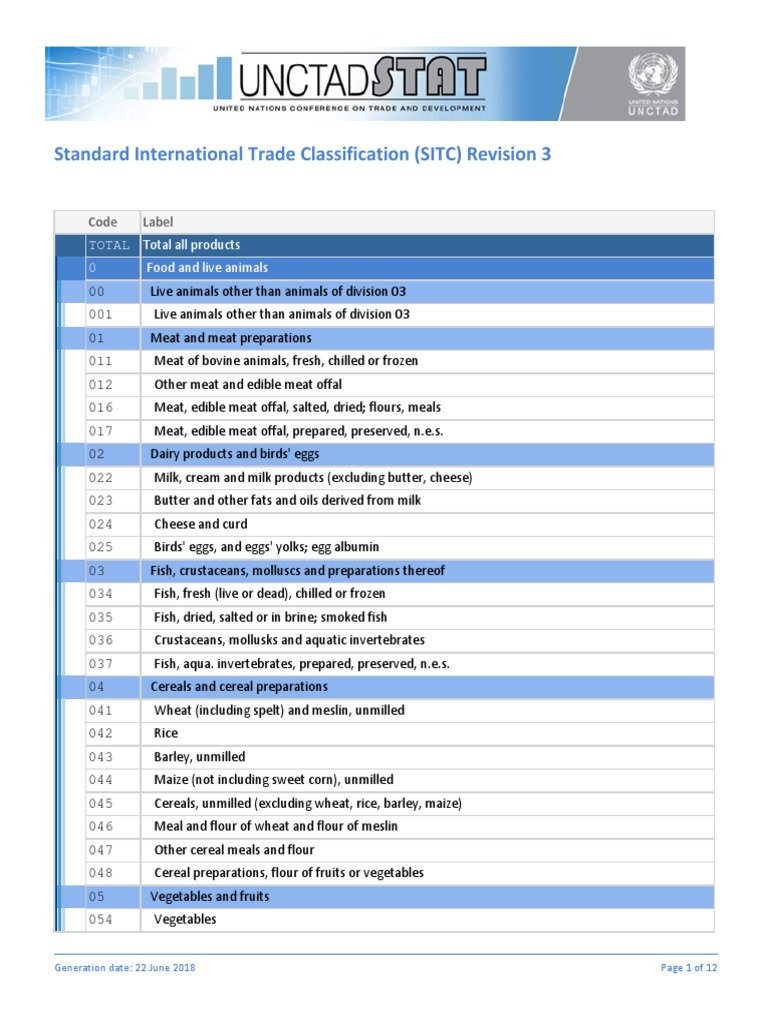 Standard International Trade Classification (SITC) Revision 3 | PDF ...
