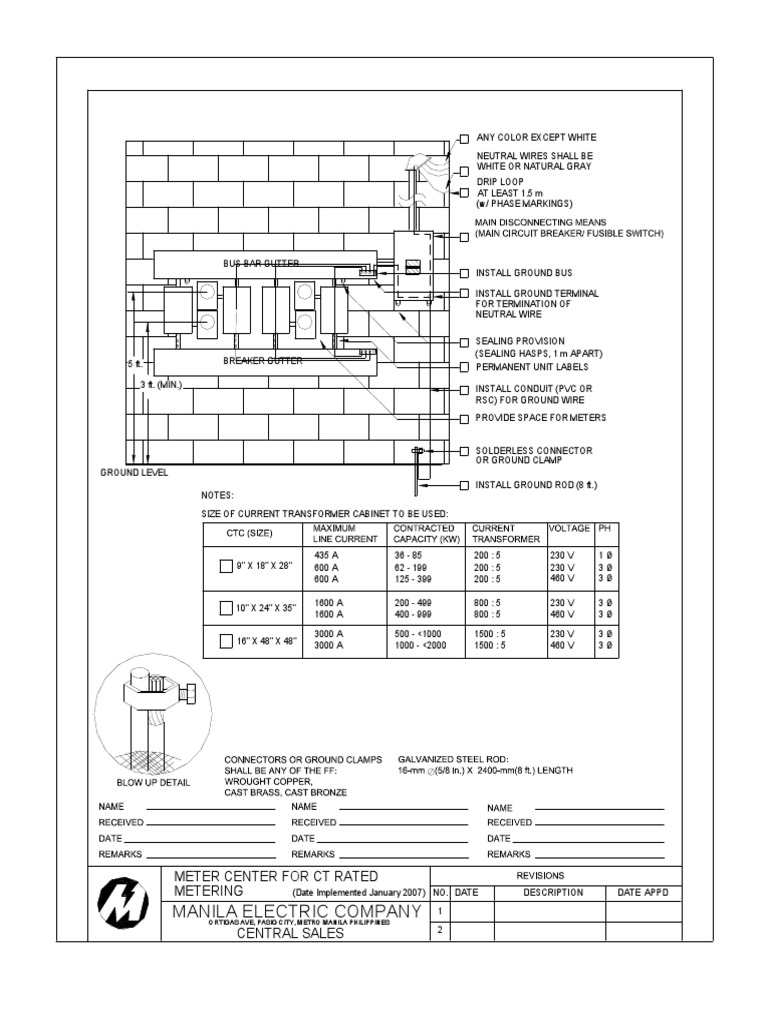 Installation Requirements for a Meter Center with Current Transformer ...