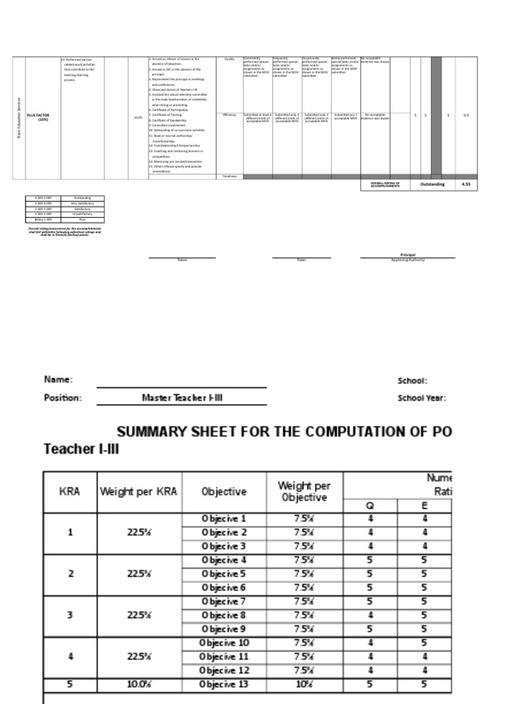 RPMS IPCRF MTI IV Final | PDF | Learning | Change