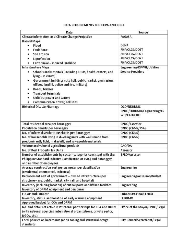 Data Requirements For CCVA and CDRA | PDF | Emergency Management | Hazards