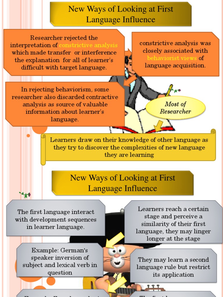 Sla Learner Language Pdf Second Language Acquisition Second Language