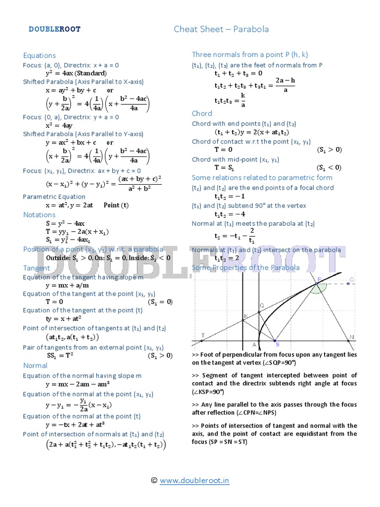 Double: Cheat Sheet - Parabola | PDF | Tangent | Perpendicular