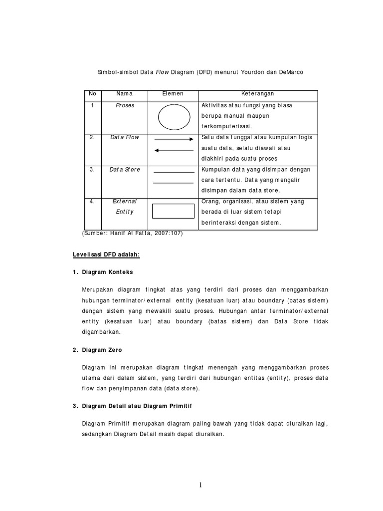 DFD Menurut Yourdon Dan Demarco Al Fatta | PDF