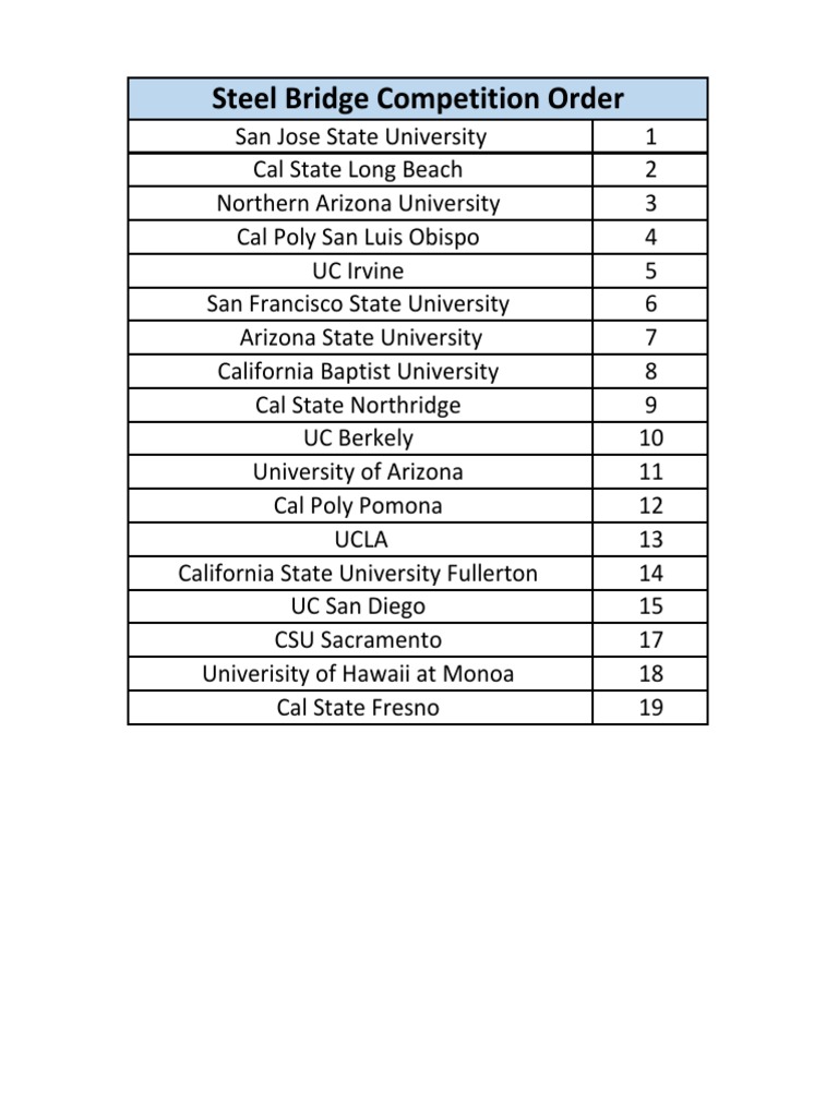 Competition Order | PDF