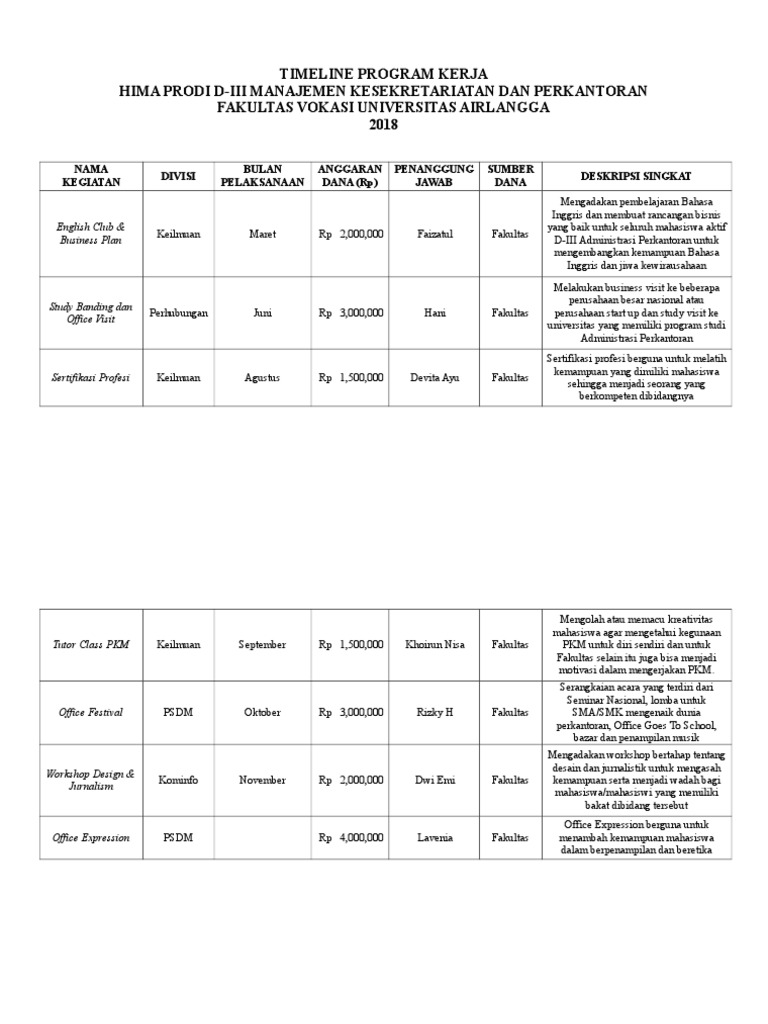 TIMELINE PROGRAM KERJA.doc