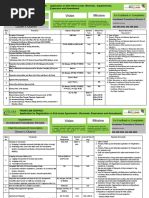 Security Guard Cost Distribution | PDF | Finance & Money Management