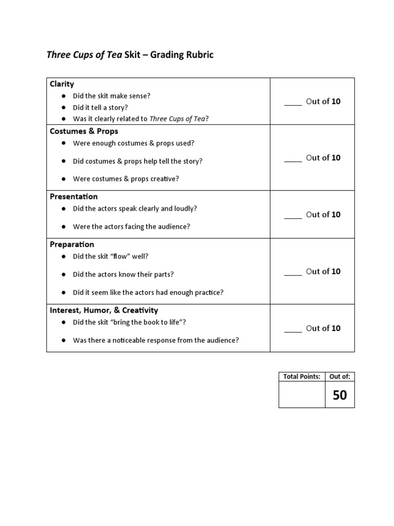 Skit Grading Rubric for Students | PDF | Self-Improvement