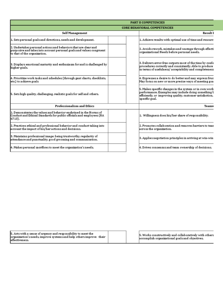 Part Ii Competencies Core Behavioral Competencies Self Management ...