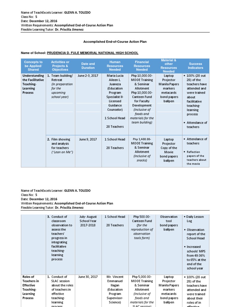 Accomplished End-of-Course Action Plan: Understanding The Facilitative ...
