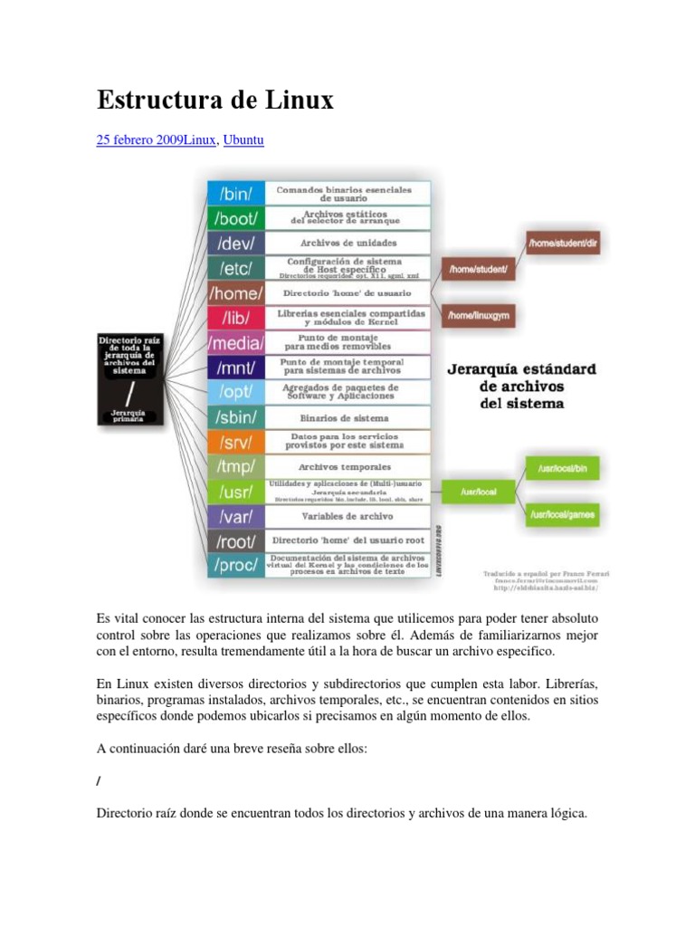 Estructura de Linux | PDF | Distribución de Linux | Arquitectura de ...