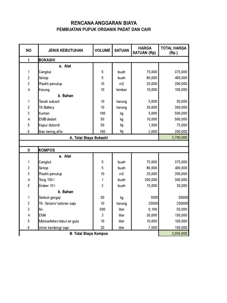 rab pelatihan pupuk organik