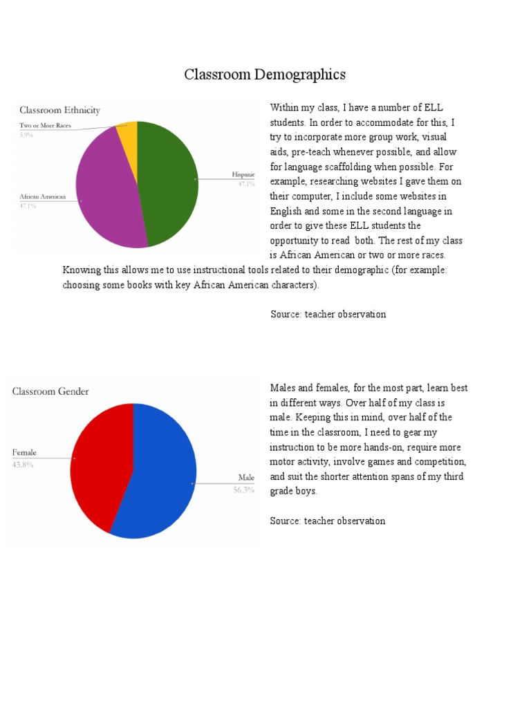 Classroom Demographics | PDF | Classroom | Teachers