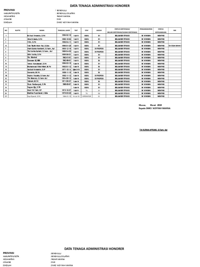 Laporan Data Guru Honorer N Tenaga Honorer | PDF