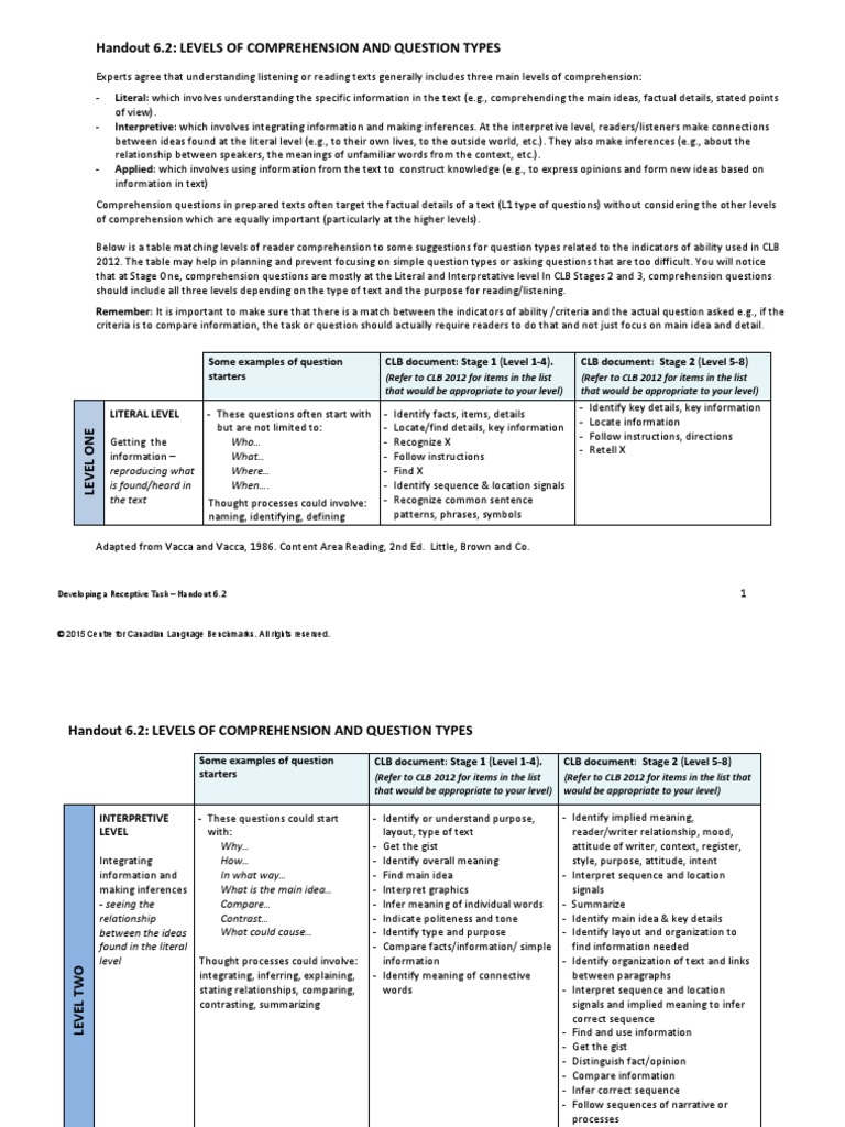 Handout 6.2 Levels of Comprehension and Question Types - 2015.pd - PDF ...