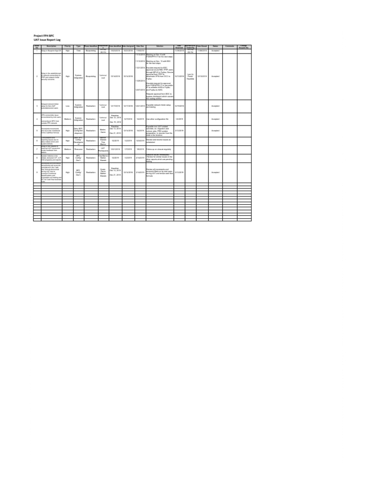 Sample Risk and Issue Logs | PDF | Internal Audit | Backup