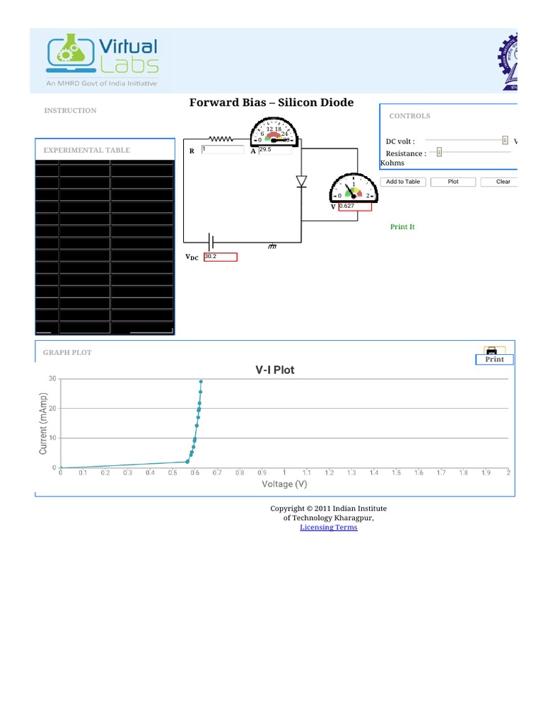 Forward Biased-Silicon Diode | PDF