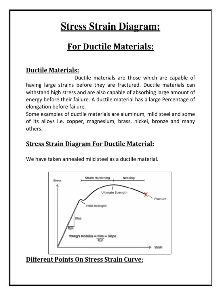 Stress strain curve of steel | Deformation (Engineering) | Strength Of ...