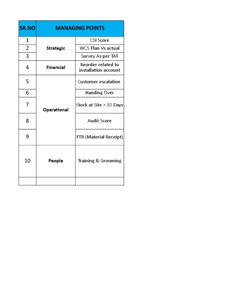 Master Sheet (1) PPT Preparation | PDF | Business