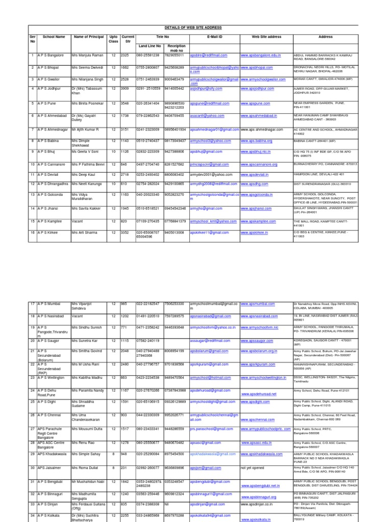 List Army Schools | PDF | Sikhism