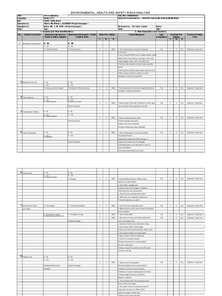 VRF Installation | PDF | Crane (Machine) | Risk Management