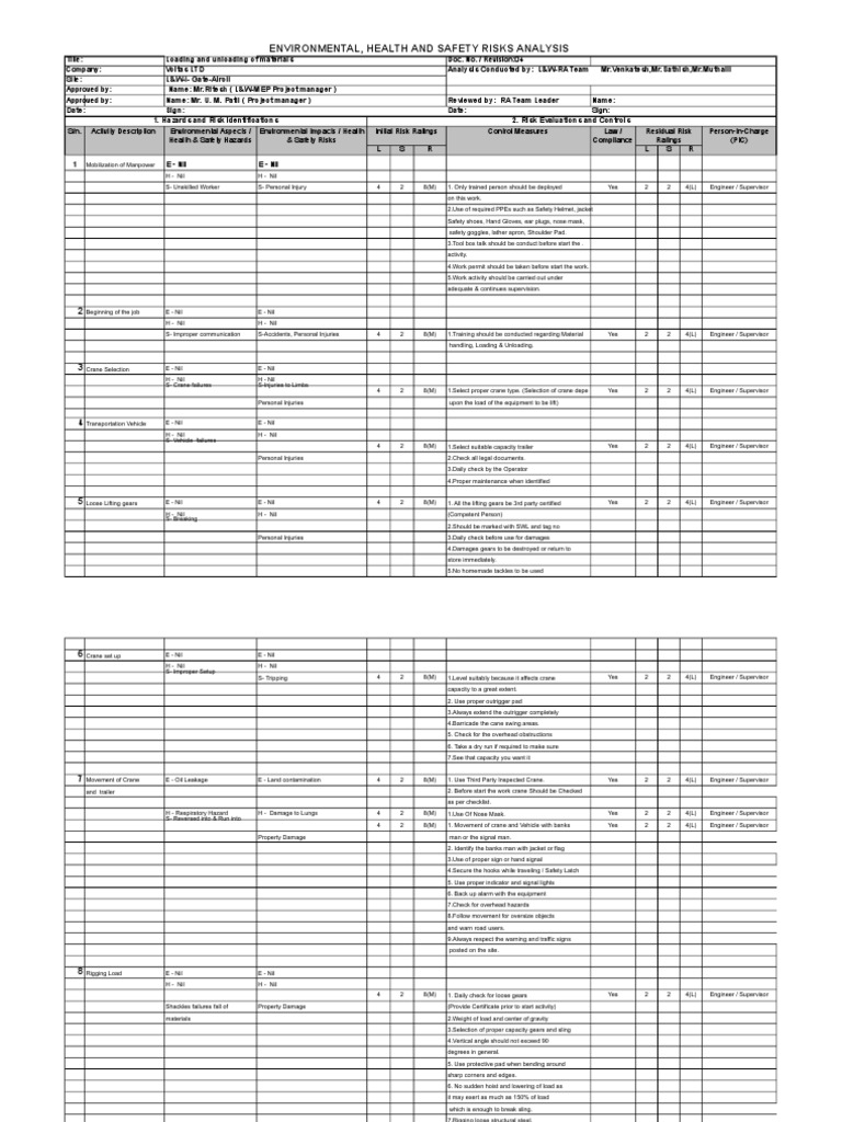 Loading and Unloading of Material | PDF | Crane (Machine) | Risk Management
