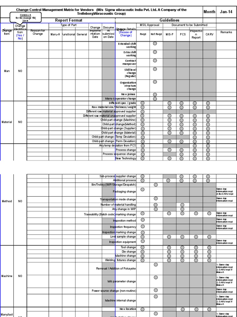 4M Sheet Format | PDF | Systems Engineering | Business Process