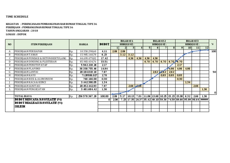 Contoh Time Schedule Proyek Rumah 36 | PDF | Teknologi & Rekayasa