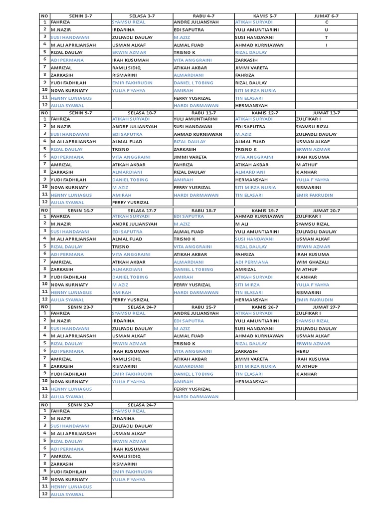 Contoh CALL PLAN | PDF