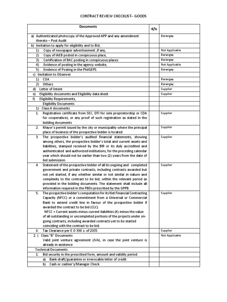 Checklist for Supply and delivery of Goods barangay municipality.docx ...