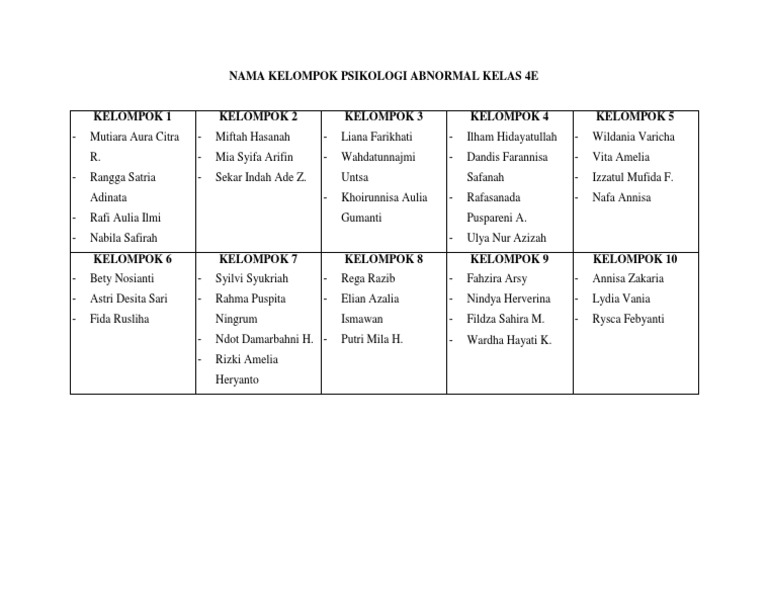 Nama Kelompok Psikologi Abnormal Kelas 4e | PDF | Agama & Spiritualitas