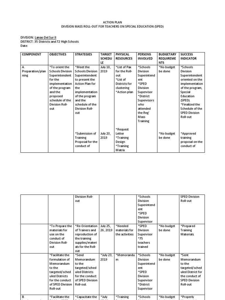 ACTION PLAN FOR SPECIAL EDUCATION ROLL-OUT | PDF | Behavior ...