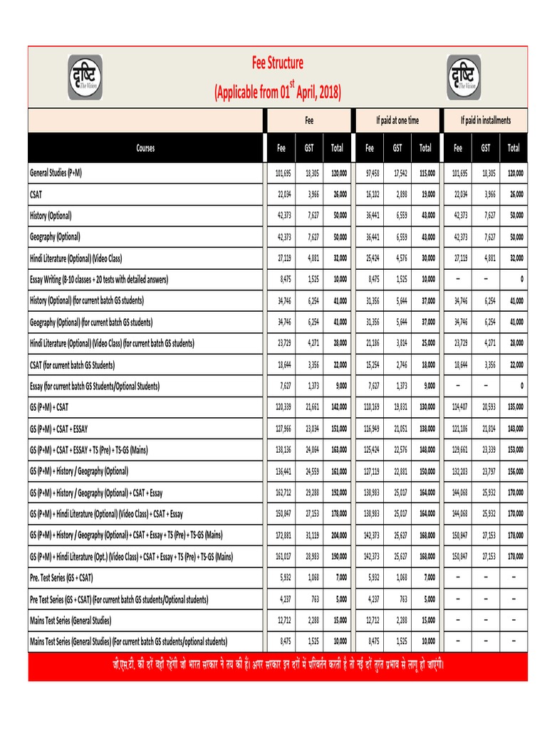 Fee Structure (Applicable From 01 April, 2018) : Courses Fee GST Total ...