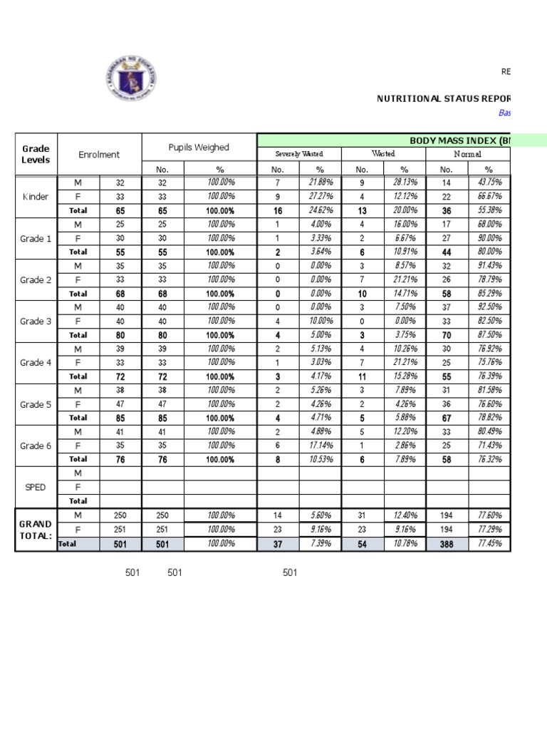 Nutritional Status Report 2018-2019 | PDF | Nutritional Diseases ...
