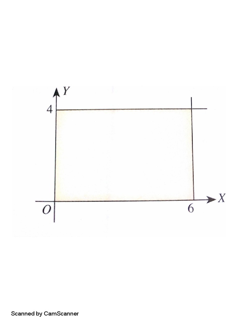 A collection of blank pages scanned by CamScanner without discernible ...