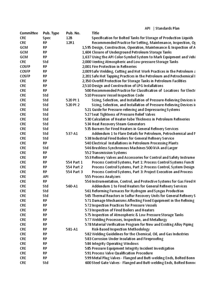 API Standards Plan | PDF | Oil Refinery | Pump
