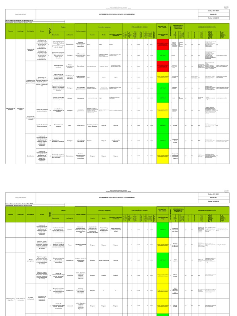 Formato Matriz de Peligros Evaluacion Valoracion Riesgos | PDF | Alimentos | Bienestar