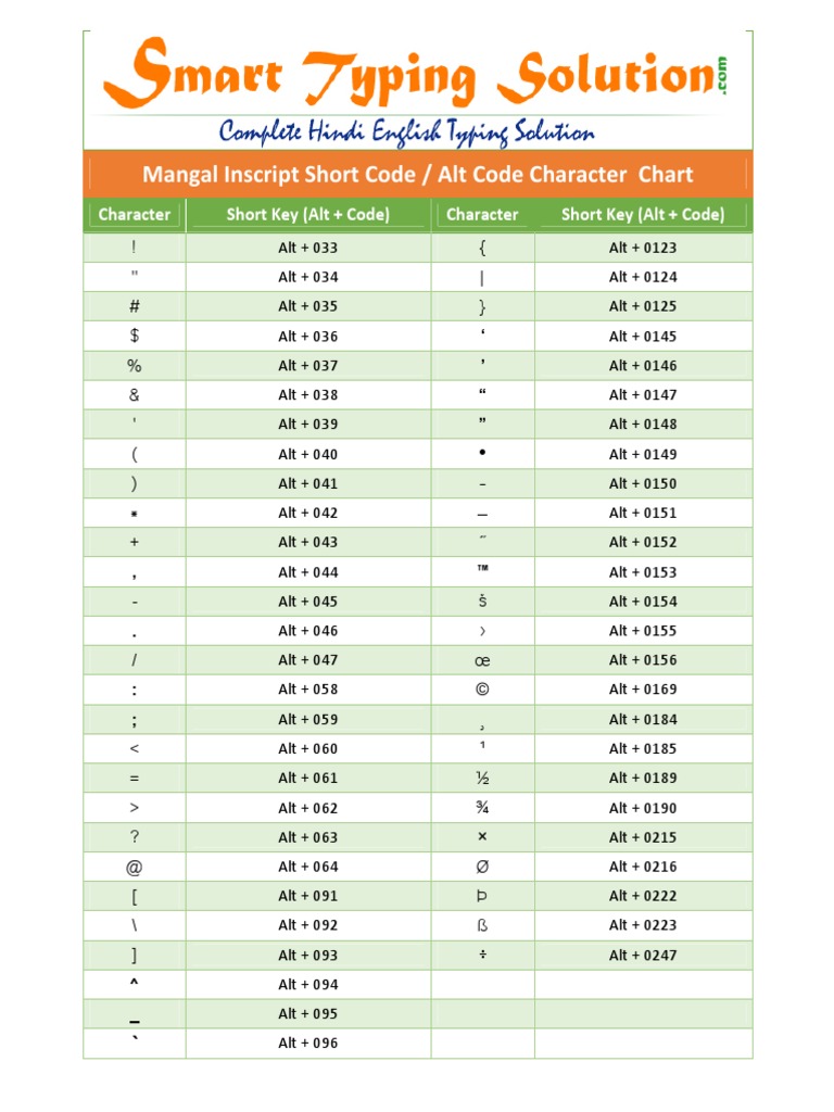 Short Code Help File - Mangal Inscript Keyboard Layout | PDF | Human–Computer Interaction | Notation
