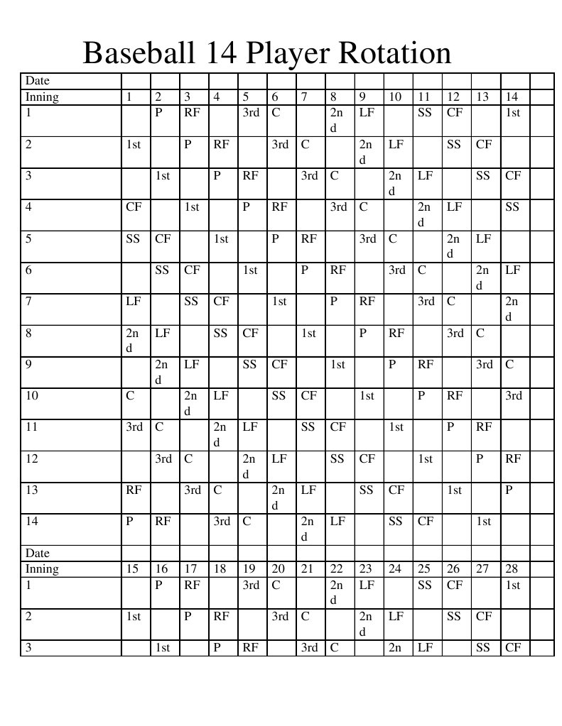 Rotation (14 Player) | PDF | Baseball Teams | Ball And Bat Games