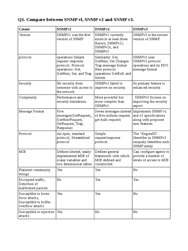 Compare SNMP v1, v2, v3 and RMON | PDF | Internet Protocol Suite ...