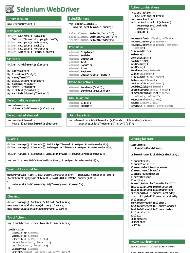 Selenium Cheatsheet Pdf Digital Technology World Wide Web 8193