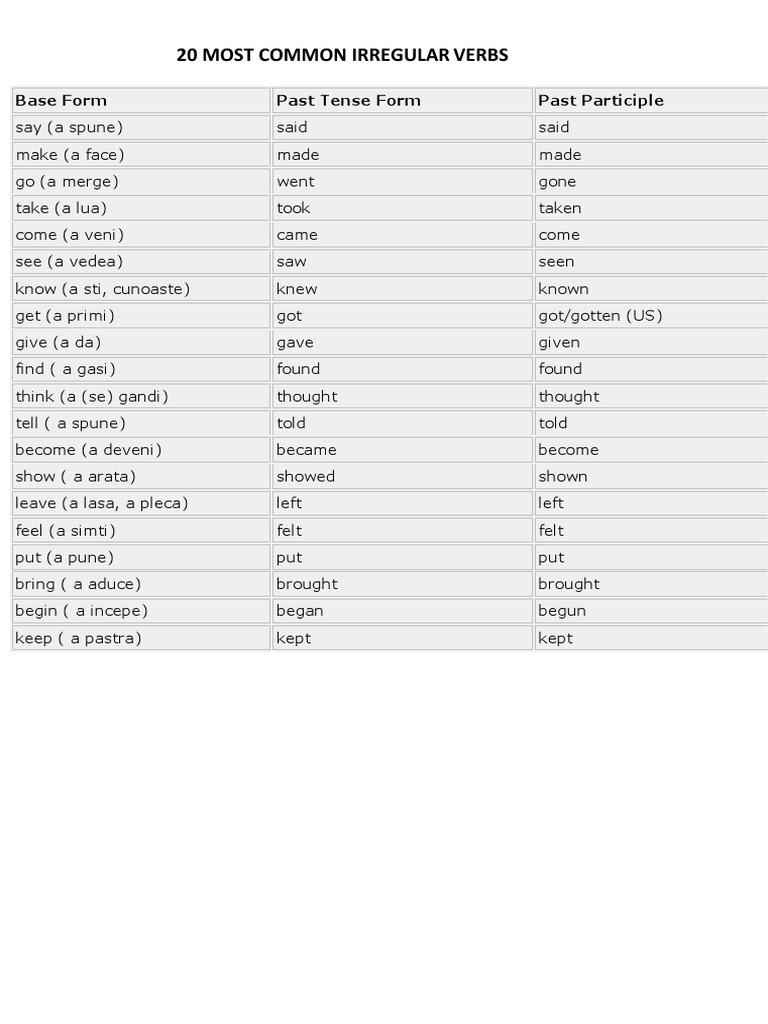 20 Most Common Irregular Verbs | PDF