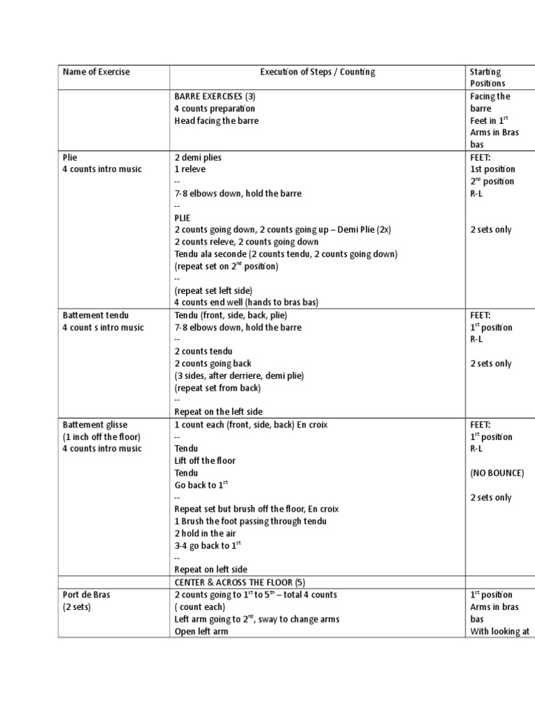 Ballet One Ballet Class Syllabus | PDF | Performing Arts | Physical ...