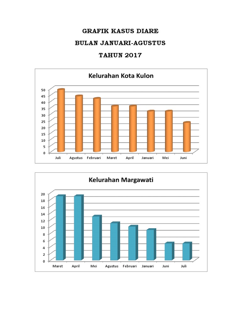 Grafik Kasus Diare 2017 | PDF