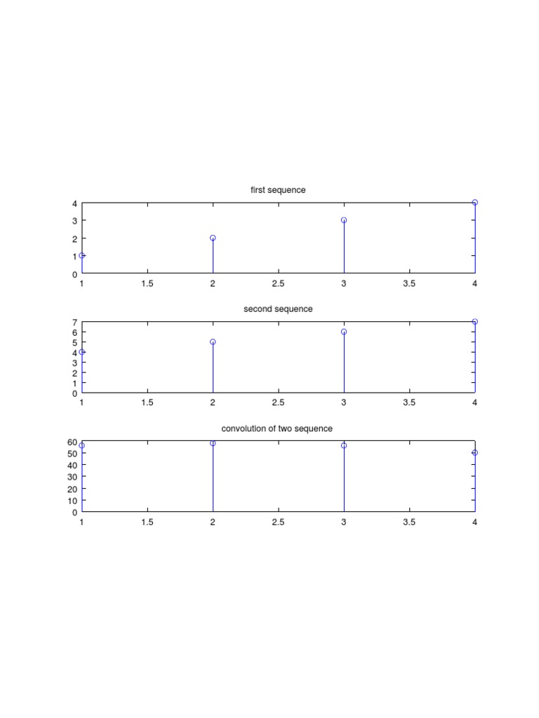Convolution of Two Sequences Explained | PDF